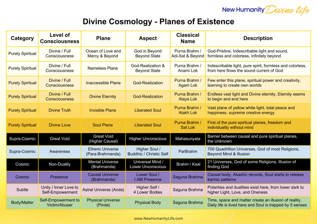 The Story of Creation (Part 3): The Worlds We Live In – Manvir Dhinse